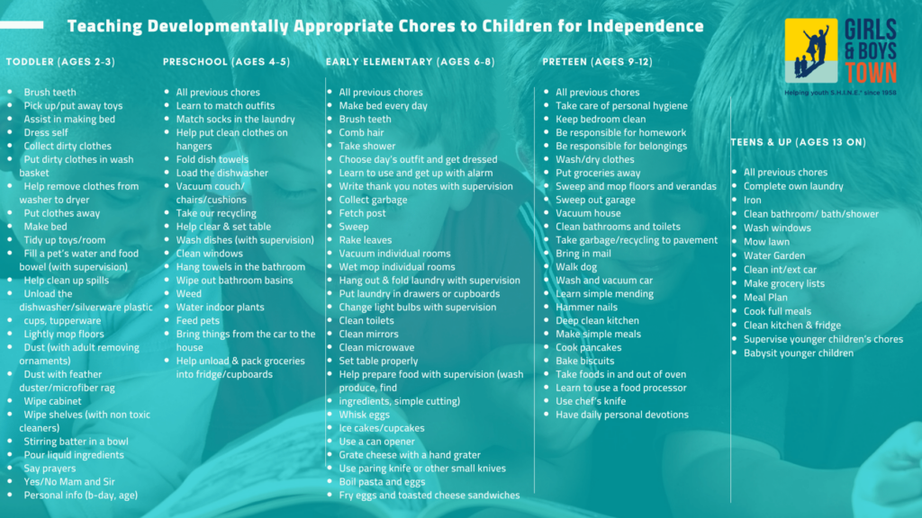 Chores can teach children important life skills - Girls and Boys Town ...